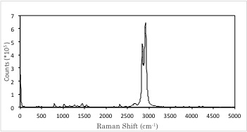 Deep UV Raman Spectroscopy for Standoff Detection – Michael Matrona ...
