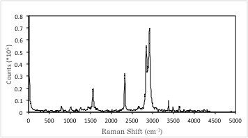 Deep UV Raman Spectroscopy for Standoff Detection – Michael Matrona ...
